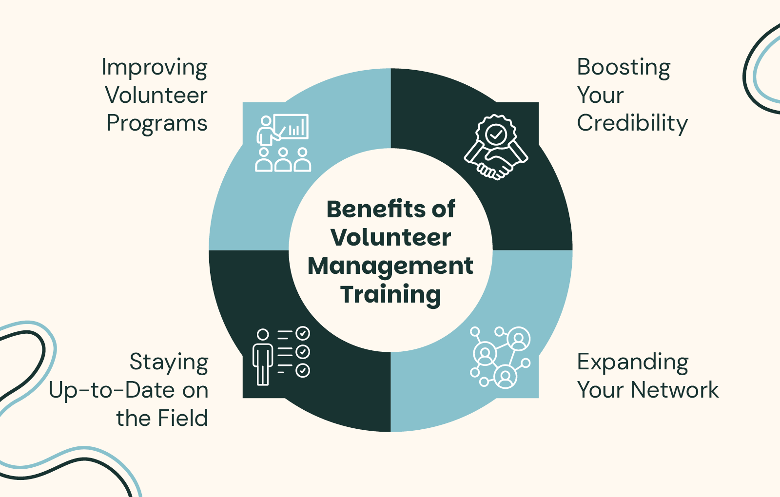 Volunteer Management Training: Top Resources to Build Skills