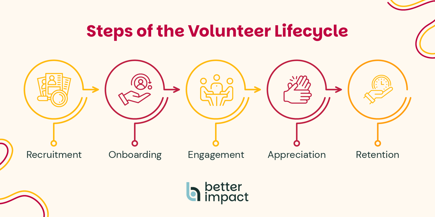 Mastering Volunteer Management: The Ultimate Nonprofit Guide