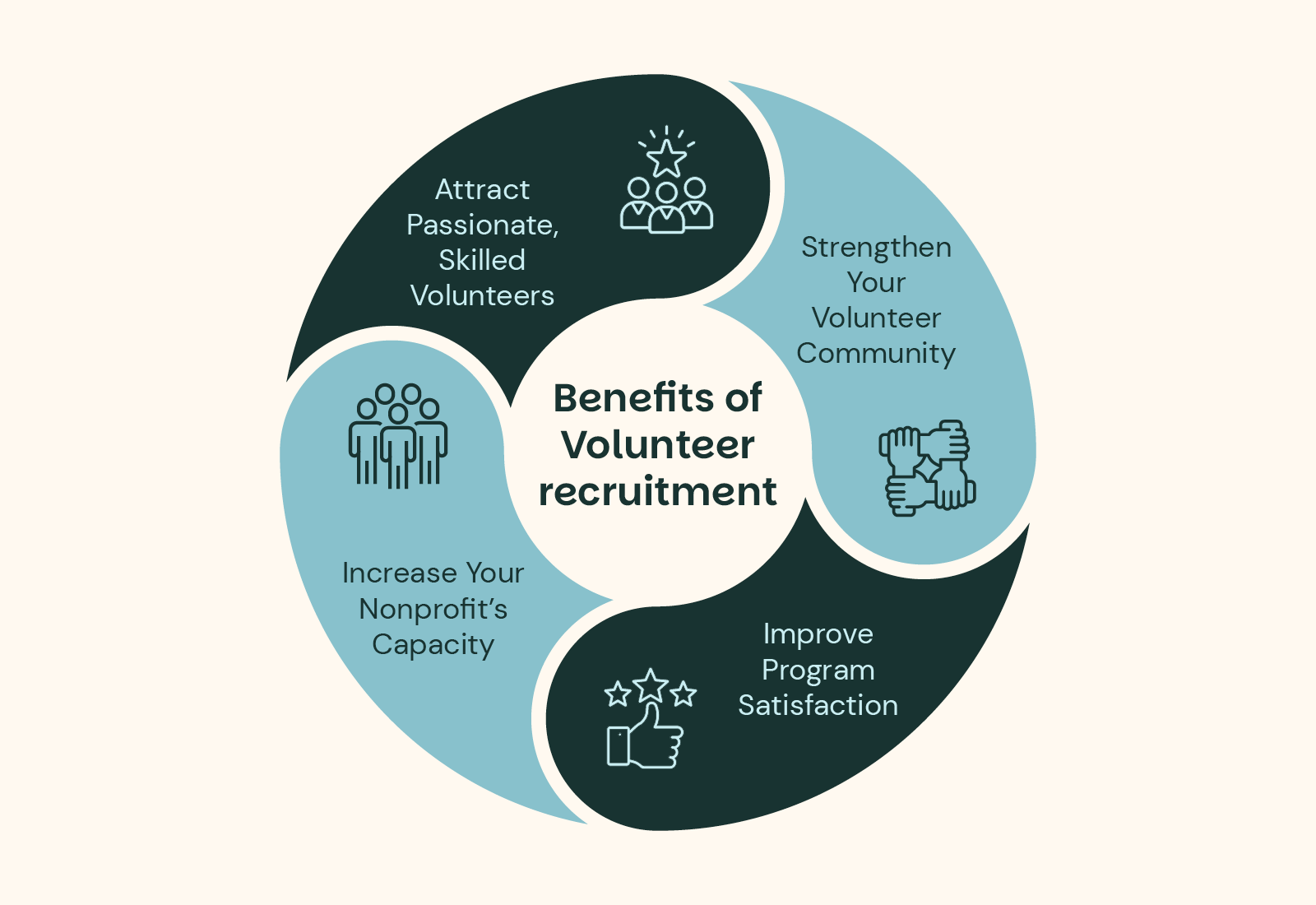 Nonprofit Volunteer Recruitment: Overview + Top Strategies