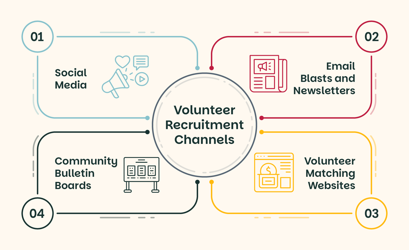 Nonprofit Volunteer Recruitment: Overview + Top Strategies