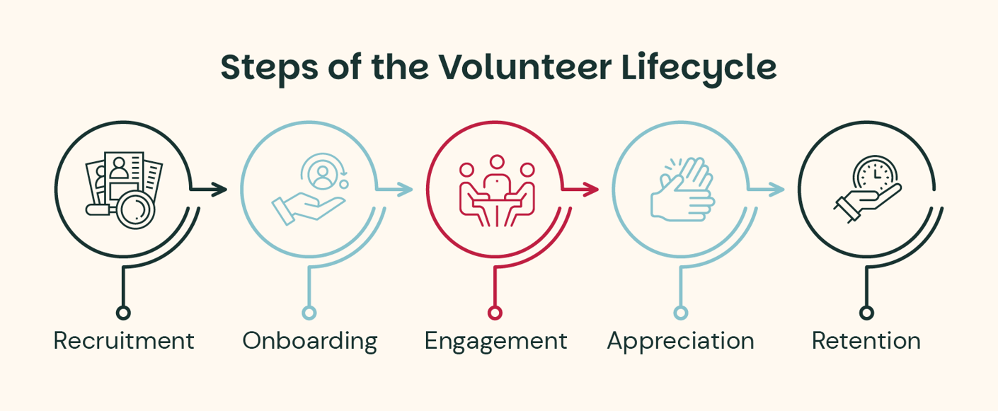 Nonprofit Volunteer Recruitment: Overview + Top Strategies