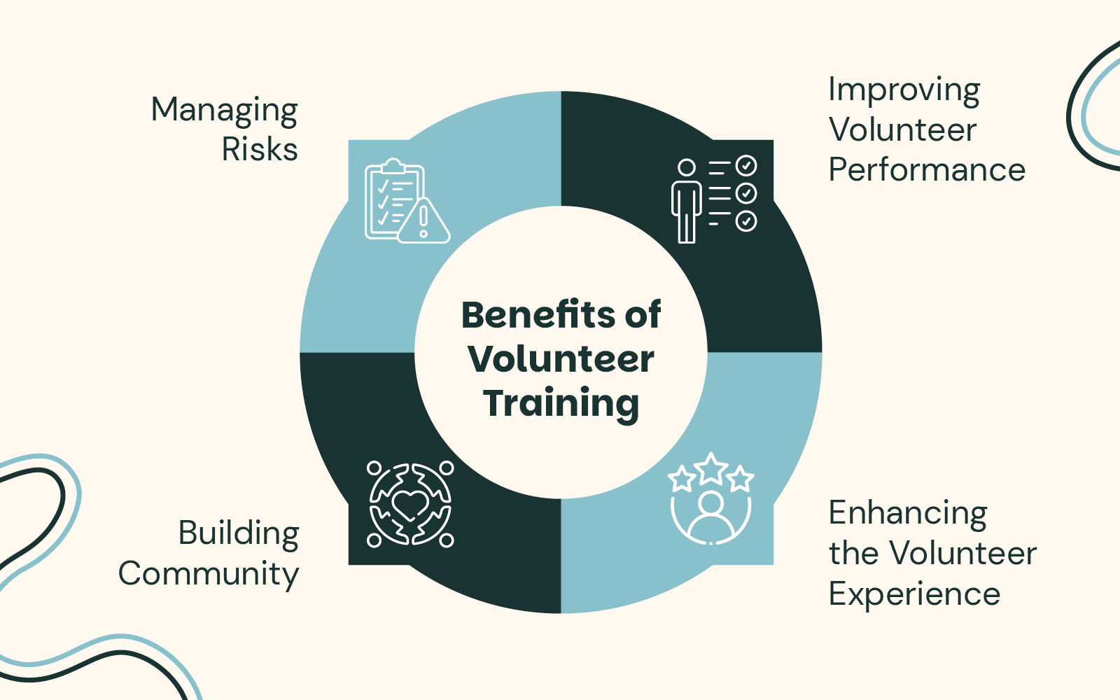 Volunteer Training: How to Set Volunteers up for Success