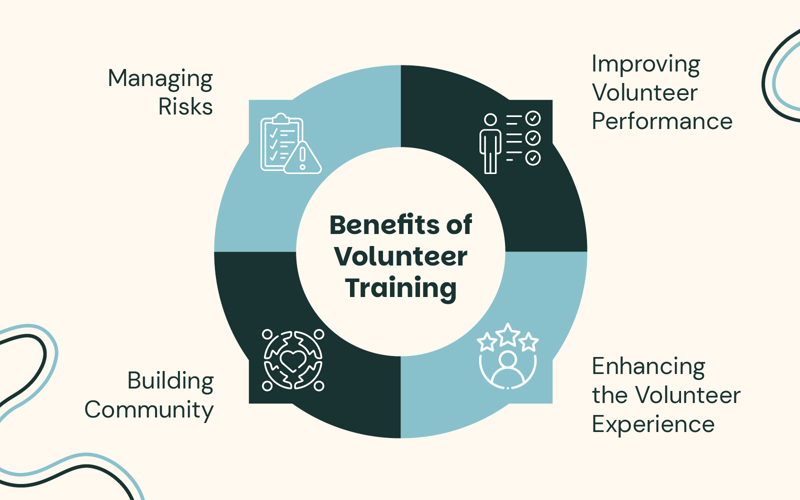 Volunteer Training: How to Set Volunteers up for Success